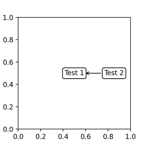 Annotations — Matplotlib 3 7 0 Documentation