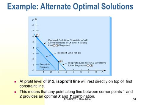ppt linear programming the graphical method powerpoint presentation id 393128