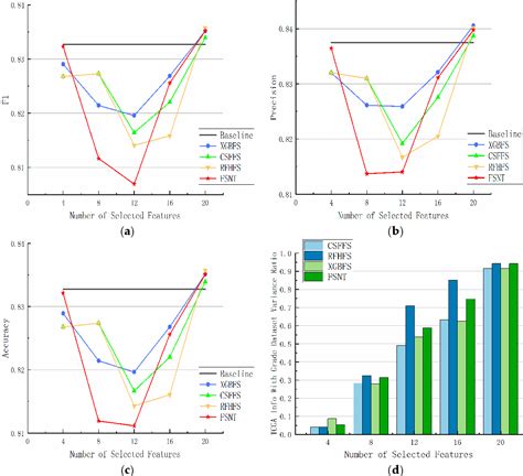 Figure 1 From A Data Feature Extraction Method Based On The Notears Causal Inference Algorithm