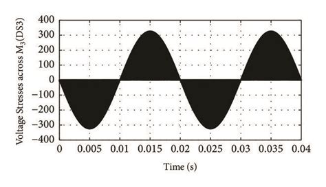 Voltage Stresses In Noninverting And Inverting Mode With Sm Control Download Scientific