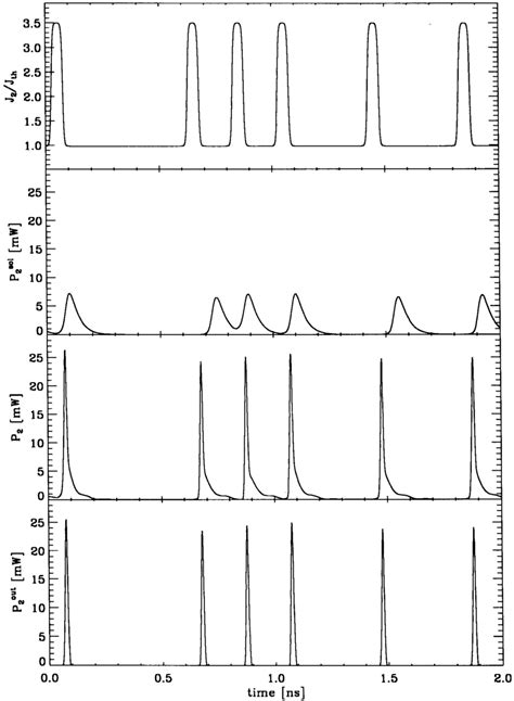 Device Response To A Pseudorandom Bit Stream A Input Current B Download Scientific