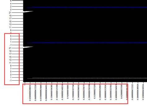 C Chart控件 横坐标刻度不显示 Csdn问答