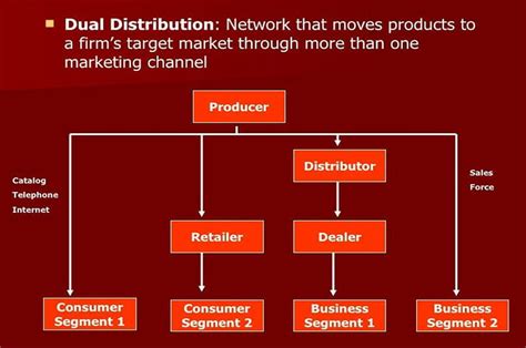 What Is Marketing Mix 4ps 7ps 4cs 7cs Definition And Guide