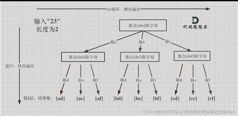 代码随想录训练营day 28力扣216组合总和iii、17电话号码的字母组合力扣 216 代码随想录 Csdn博客