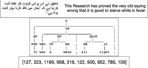 Figure 1 From A General Model For Aggregating Annotations Across Simple