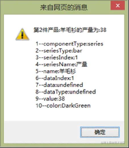 Echarts中鼠标事件的处理事件是用户或浏览器自身执行的某种动作，如click、mouseover、页面加载完毕后触发 掘金