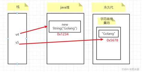 Java基础 New String（）创建了几个对象，string字符串比较new String 对比空字符创 Csdn博客
