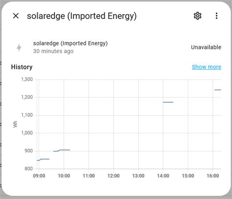 Solaredge Error Requesting Ponentssolaredge