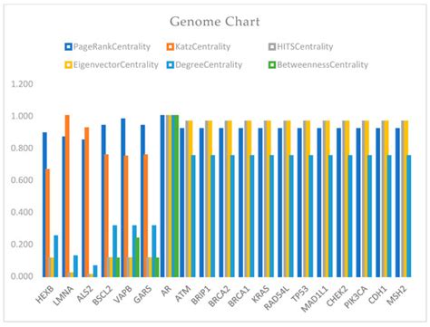 Mathematics Special Issue Algorithms And Models For Bioinformatics
