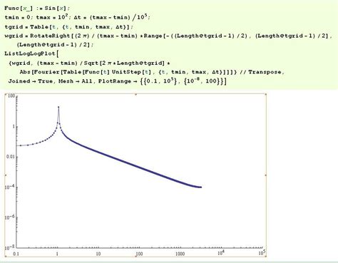 How To Make Fourier Behave Like Fouriertransform Mathematica Stack