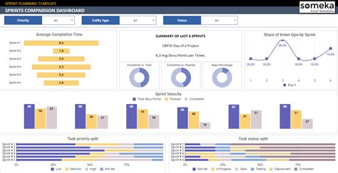 Sprint Planning Google Sheets Template Scrum Capacity Planner