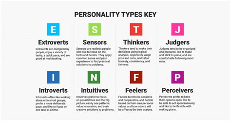 De 16 Jung Types And Sales Wat Is Het Jung Type Van Je Klant Testgroup