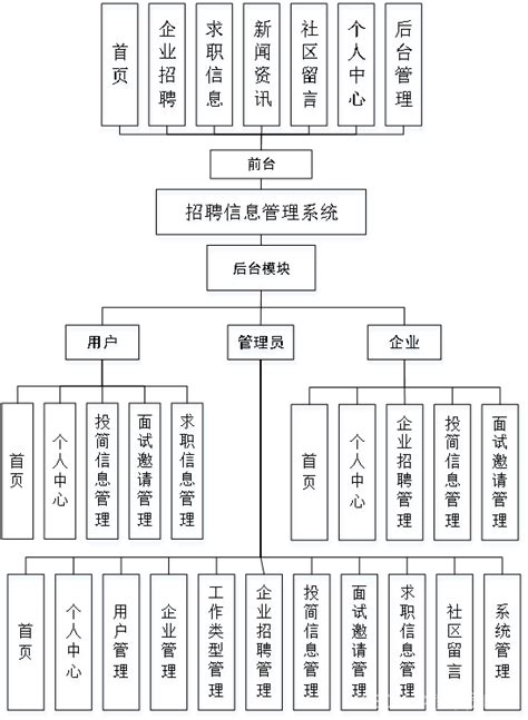 基于springboot的招聘信息管理系统的设计与实现基于springboot的招聘信息推荐系统的研究与实现 Csdn博客