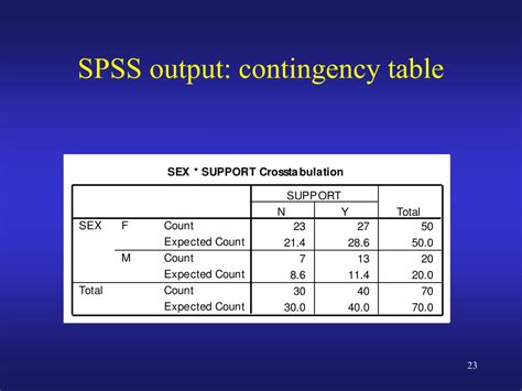 Ppt Stat131 W6la Association From Contingency Tables Powerpoint Presentation Id 6314766