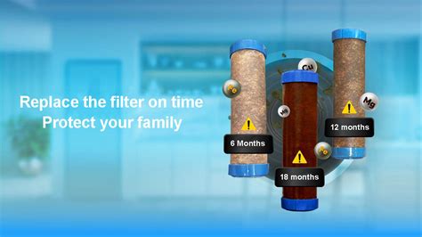 How Often Is It GOOD To Replace Water Filter Cartridges