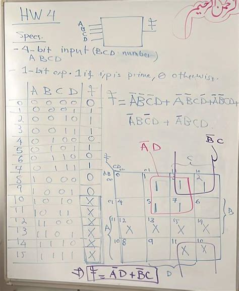 Solved A Logic Circuit That Has A 4 Bit Input The Input