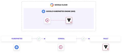 New Terraform Tutorials On Provisioning And Managing Kubernetes Clusters
