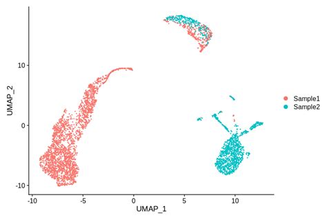 Batch Effects In Single Cell RNA Sequencing