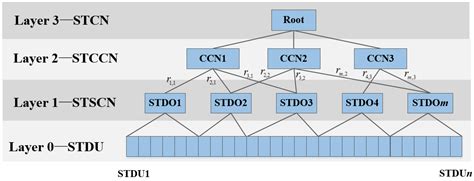 Remote Sensing Free Full Text A Spatio Temporal Local Association