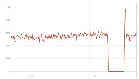 Fluentd Misses Log Rotation Fluent Fluentd Discussion Github