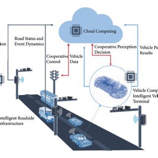 Structure Of The Data Feedback System Download Scientific Diagram