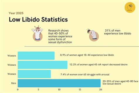 12 Reasons Sex Feels Like A Chore And How To Fix It Easily