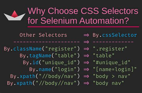 Why Css Selectors Are The Most Useful Selenium Webdriver Locators By