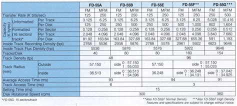 Floppy Disk Drives Teac Fd 55f Info Retrocmp Retro Computing