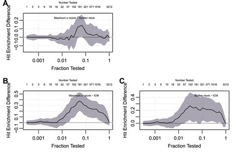 Simultaneous 95 Percent Plus Adjusted Sup T Confidence Bands For Download Scientific Diagram