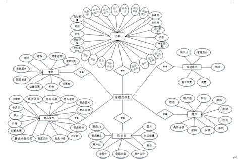 计算机毕业设计java基于spring Boot的明星周边商城的设计与实现 Java 驱动的 Spring Boot 明星周边商城设计与实现