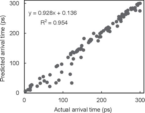 Figure 6 From Simultaneous Clock Wire Sizing And Shield Insertion For Minimizing Routing