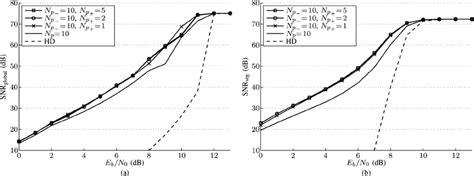 snr performance of soft decision decoding based on interpolative linear