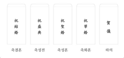 결혼식 봉투 축의금 봉투 쓰는 법 및 양식 다운로드 Presspekr
