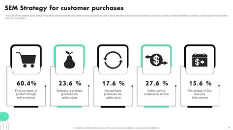 Sem Strategy Ppt Powerpoint Presentation Complete Deck With Slides