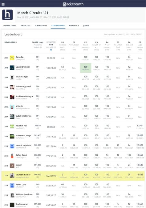 Saurabh Kumar On Linkedin Hackerearth Problemsolving