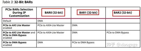 Dmabridge Subsystem For Pci Express V41系列四 知乎