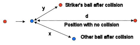 Technical Replacing Balls After Collisions