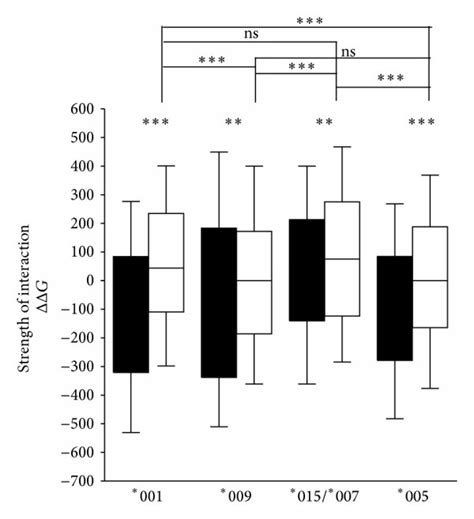 Kir3dl1 Alleles And Hla B Allele Grouped Depending On Carrying Bw4 Bw6 Download Scientific