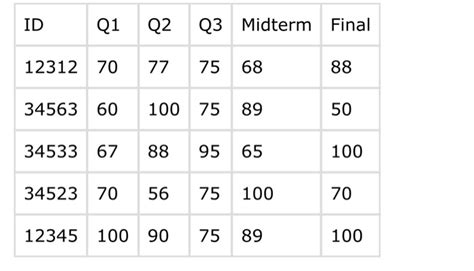 solved cmpe 101 object oriented programming assignment 2