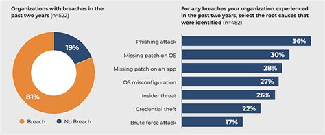 Organizations Struggle With Patching Endpoints Against Critical Vulnerabilities Help Net Security