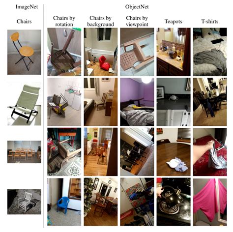 深度学习常用数据集介绍 持续更新 知乎