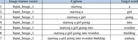 1 Feature Vector Extraction Logic Download Scientific Diagram
