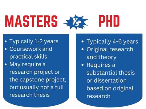 Masters Vs PhD Which One Is Right For You