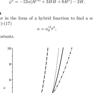 Scale Factor A Via Time T Download Scientific Diagram