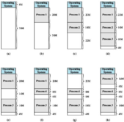 操作系统（operating system）知识点复习——第七章 内存管理 memory partitioning csdn博客