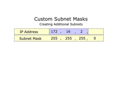 PPT Subnet Masks PowerPoint Presentation Free Download ID 6234073