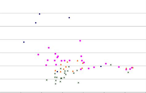 Technical Efficiency According To The Firm Size Download Scientific Diagram