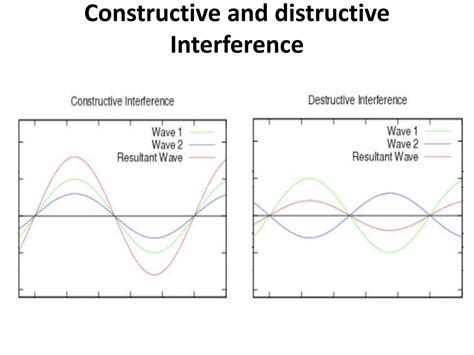 Summarized Notes On Interference And Diffraction For Jee Main Pptx