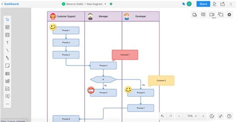 Code Flow Diagram Online