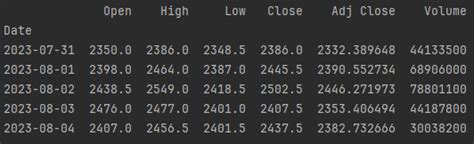 【python】yfinanceの使い方を徹底解説！日本株や米国株の株価データや財務情報、為替データを取得する方法 Pythonで